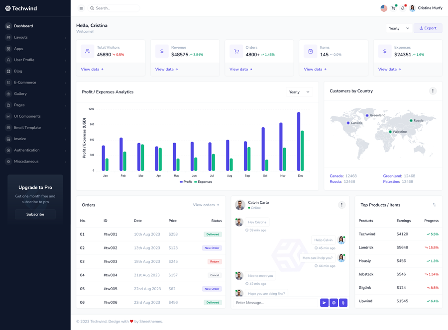 Techwind - Multipurpose App, Saas & Software Landing & Admin Dashboard Template