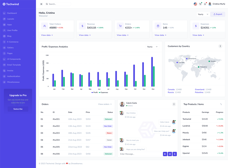 Techwind - Multipurpose App, Saas & Software Landing & Admin Dashboard Template