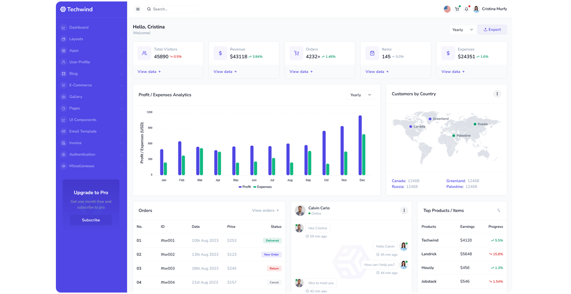 Techwind - Multipurpose App, Saas & Software Landing & Admin Dashboard Template
